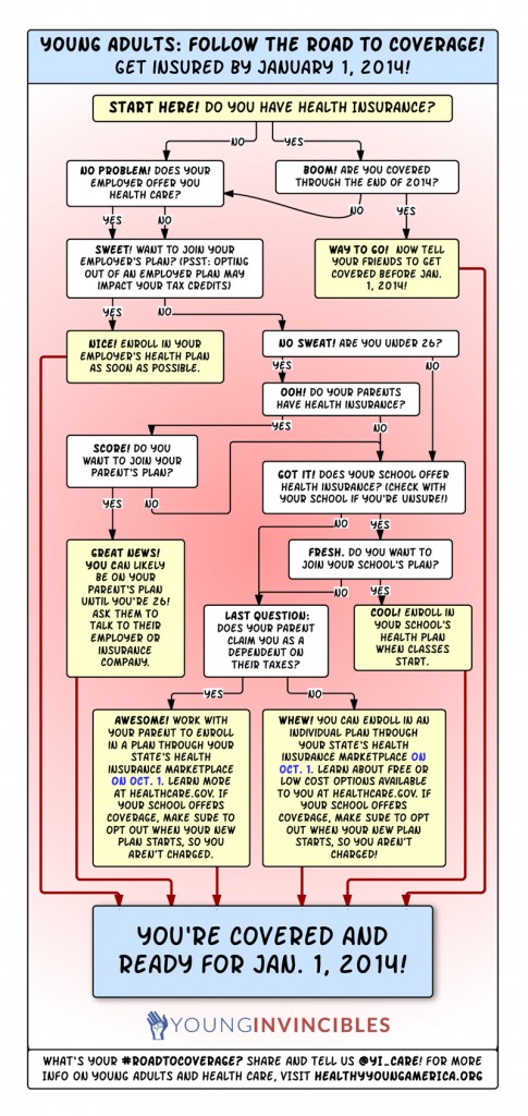 What the “ObamaCare” means for you – The Echo